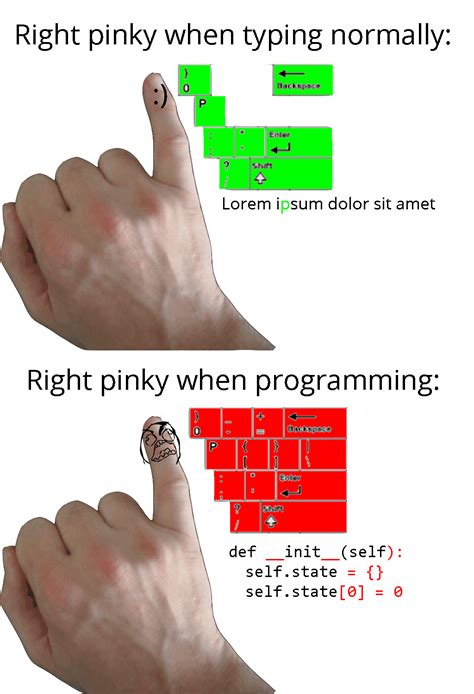 Best Keyboard Layout R Typing