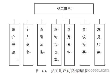 毕业设计 Springbootvue的会议管理系统 开题报告基于springboot的会议管理 Csdn博客