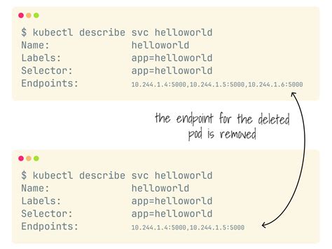 Kubernetes 优雅终止 Pod 凌虚 Blog