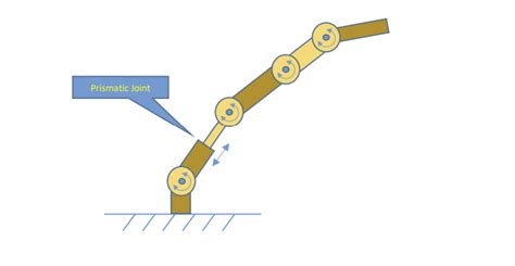 Solved Part A Use The Robotics Toolbox And Develop A Chegg