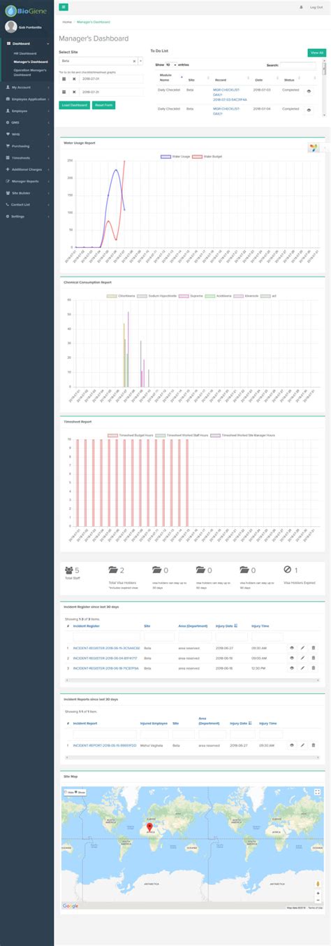 Develop Any Complex Sass Product In Php By Mvvaghela Fiverr Develop Any Complex Sass Product In Php By Mvvaghela Fiverr