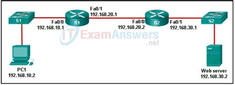 networking essentials version 2 0 final exam sd answers