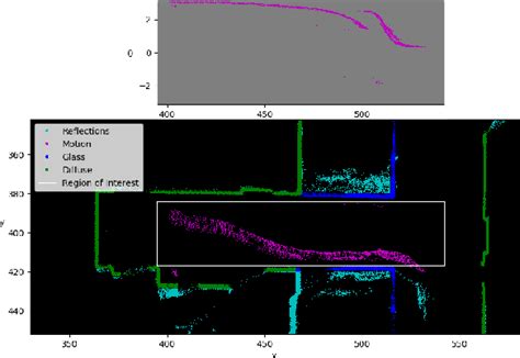 Figure From The Reflectance Field Map Mapping Glass And Specular Surfaces In Dynamic