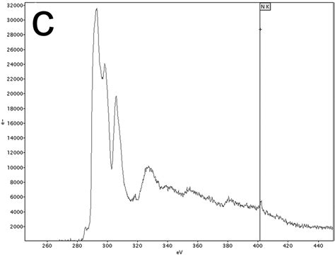 Dislocation Microstructure And Fluid Inclusions In Diamond 8102 A