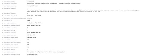 Vulnerability Scanning