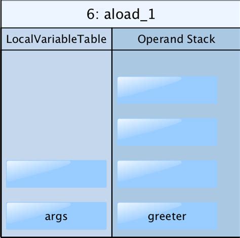 通过字节码分析jdk8中lambda表达式编译及执行机制 invokedynamic onclick lambada csdn博客