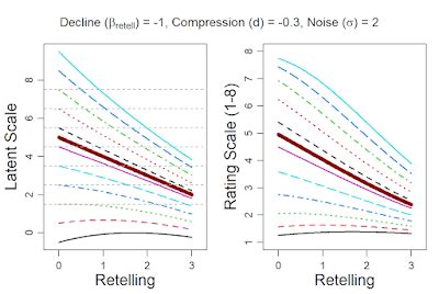 Doing Bayesian Data Analysis