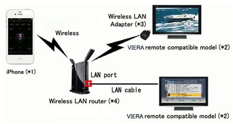Cybergarage Upnp CyberGarage