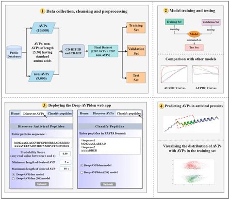 tim maguire phd on linkedin a separable temporal convolutional