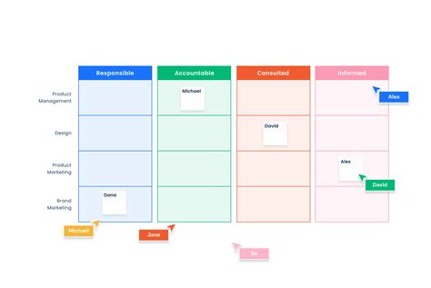 Roles And Responsibility Matrix Template