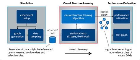 causality lab 开源因果发现和推理算法库 懂AI