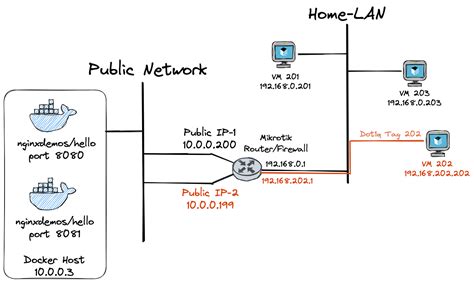 Recursive Dnsad Blocker — Part 3 Installing Unbound With Dnssec On