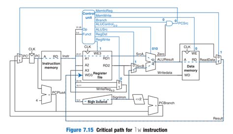 GitHub yceachan Single Cycle MIPS 单周期MIPS指令集cpu设计