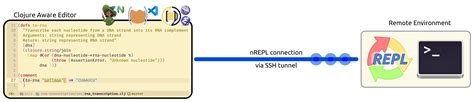 Connect To Remote REPL Practicalli Spacemacs