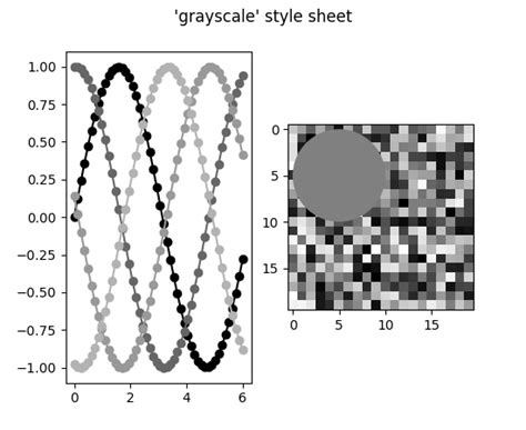 Stylesheets Example Code Plotgrayscalepy — Matplotlib 202