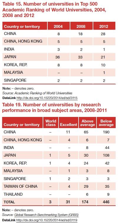 Quality Of Higher Education In South Asia Higher Education Policy