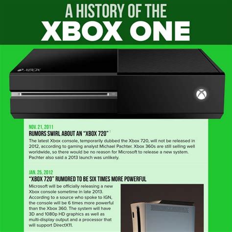 A History Of The Xbox One Pdf