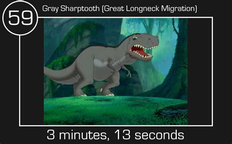 Screen Time Experiment Land Before Time Characters Page 2 Resetera