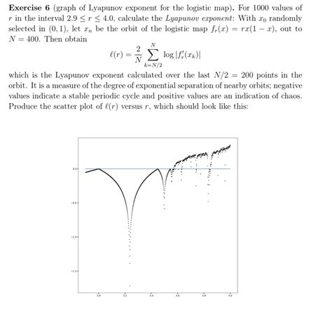 solved exercise 6 graph of lyapunov exponent for the