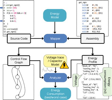 Figure From Demystifying Energy Consumption Dynamics In Transiently Powered Computers