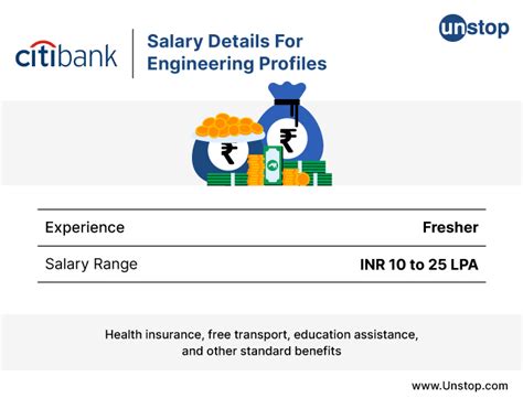 Citibank Recruitment Process For Engineers 2024 Unstop