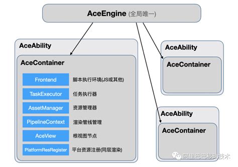 关于鸿蒙系统 js ui 框架源码的分析 鸿蒙源码分析 csdn博客