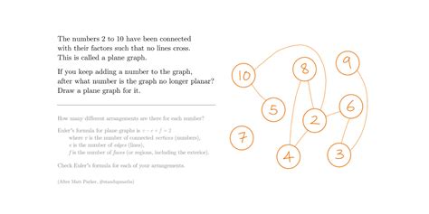 maths ed ideas problem planar network