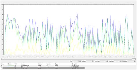 Runtime `cgocall` Is Low Performance For Conn On Windows · Issue 58336 · Golanggo · Github