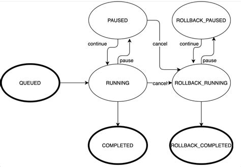 如何通过SHOW DDL语句查看当前实例中的DDL任务 云原生数据库 PolarDB PolarDB 阿里云帮助中心