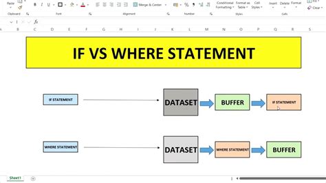Difference Between If And Where Statement In Sas Youtube