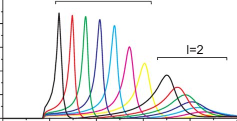Calculated Intensity Of The First Order Diffracted Beam With In Plane