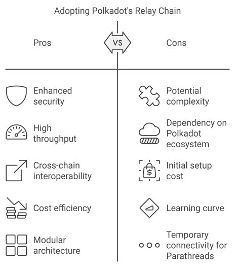Unlocking Blockchain Innovation With Polkadots Relay Chain