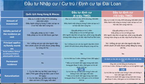Cifa加勒比金融投资协会 Caribbean Investment And Finance Limited