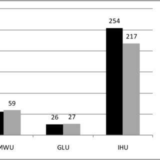 Same Sex Partner Enrollments Pre And Post Proposition Download Scientific Diagram
