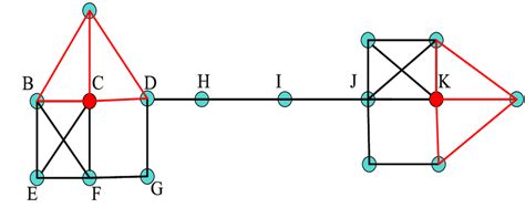 Closeness Centrality In Social Network Analysis Sna Download