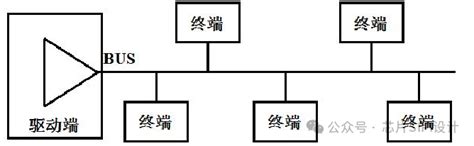 Ddr3 Sstl电平与ddr4 Pod电平对比介绍 Csdn博客