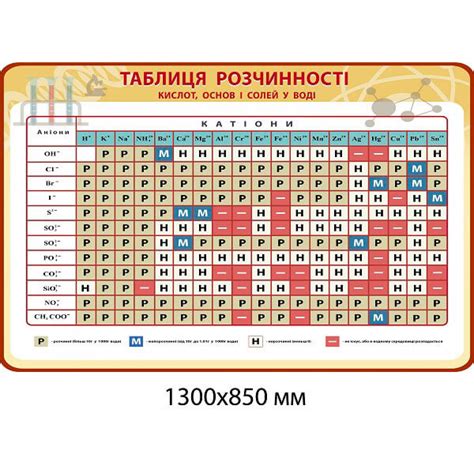 Купити Стенд Таблиця Розчинності артикул 6558 виготовлення стендів на замовлення