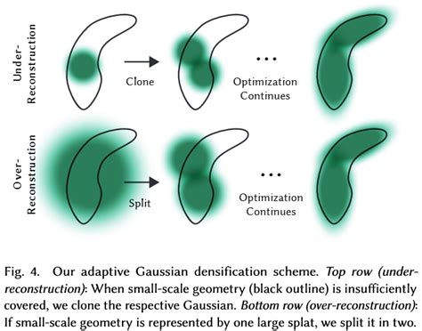 3d Gaussian Splatting Yin的笔记本