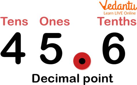 Master Addition Of Decimal Numbers With Tips And Examples