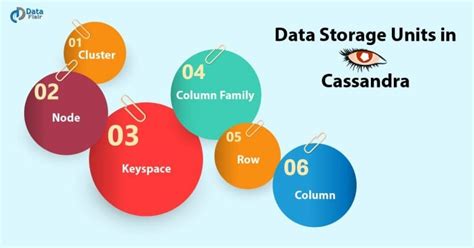 Top 25 Cassandra Interview Questions With Answers For Freshers