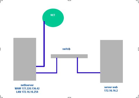 Redirect Https Port To Another Web Server Support NethServer Community