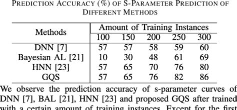 Table Viii From Fast And Data Efficient Signal Integrity Analysis Method Based On Generative