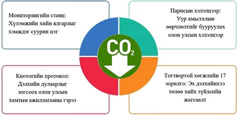 Мэдлээ Цахим контент