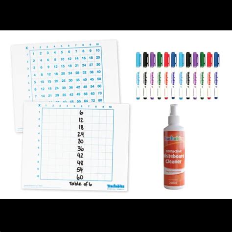 Teachables Mini Whiteboard Multiplication Grid Kit Set Of 67