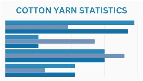 Cotton Yarn Industry Clues 74 Global Stats Trends And Data 2023