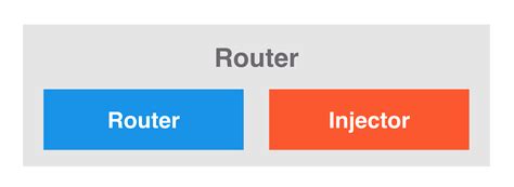 Router Android 平台一个简单的路由框架，包含路由和参数注入两部分功能。 Codekk Androidopen Source