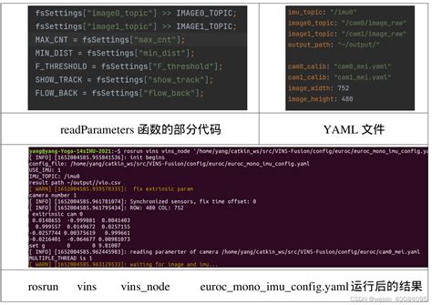 Vins Fusion软件架构分析（1） 主函数 Rosnodetestcpp Csdn博客