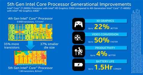 Broadwell U Arrives Faster Laptop Cpus And Gpus From Core I7 To Celeron Ars Technica