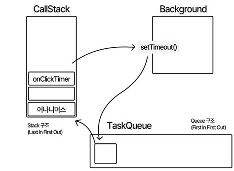 Learn Eventloop