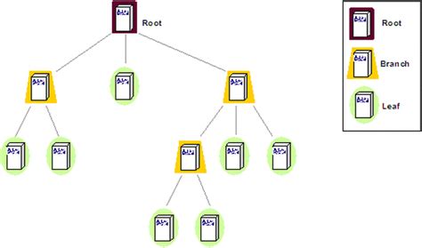 What Is Tree Network